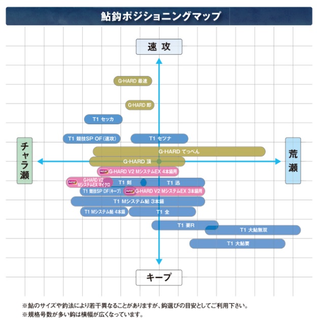 がまかつ アユバラ針 ザ･ボックス G-HARD V2 MシステムEX マイクロ 4号: 鮎｜釣具の通販ならキャスティングオンラインストア【公式】